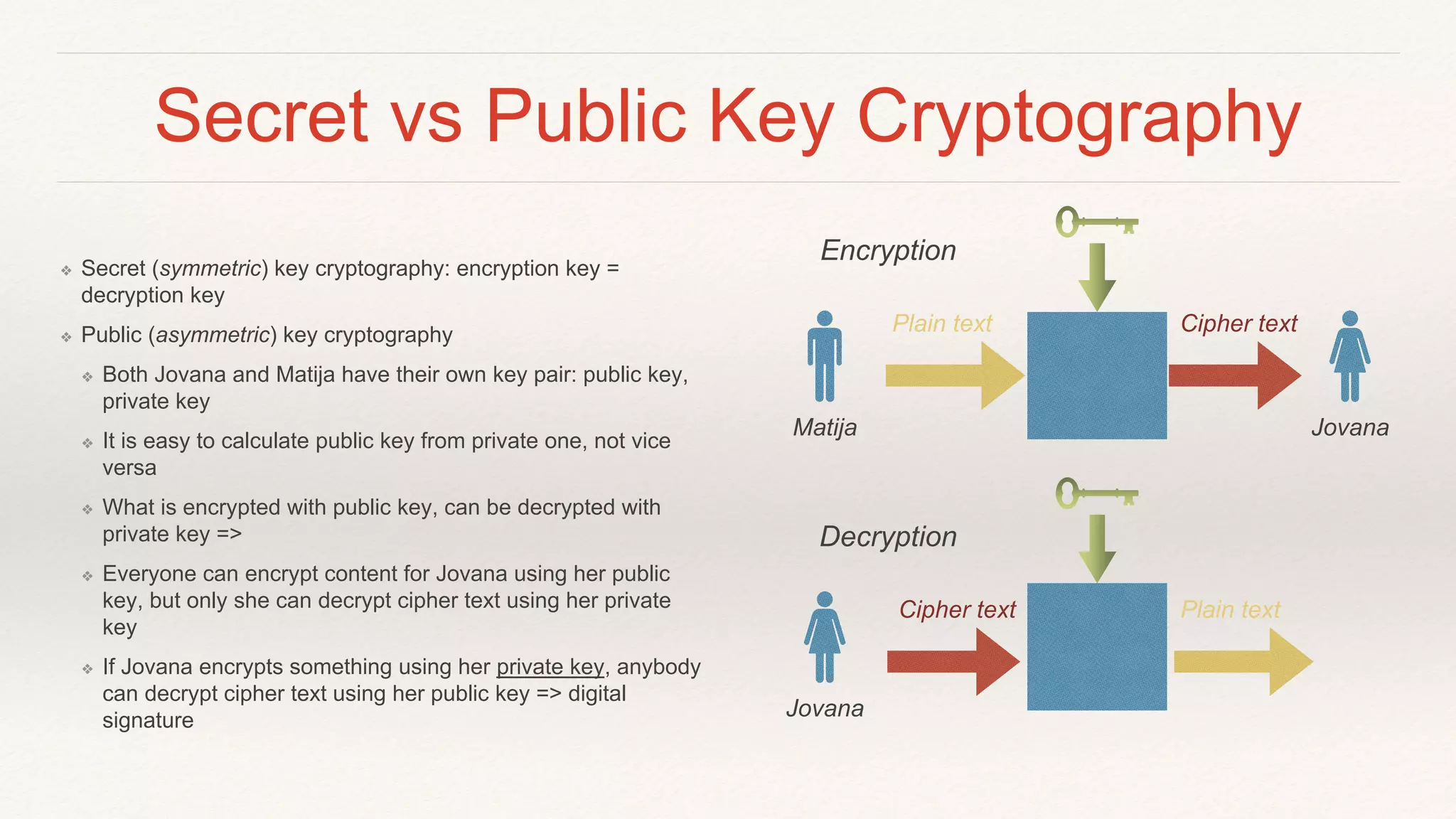 Introduction to Cryptography.pptx
