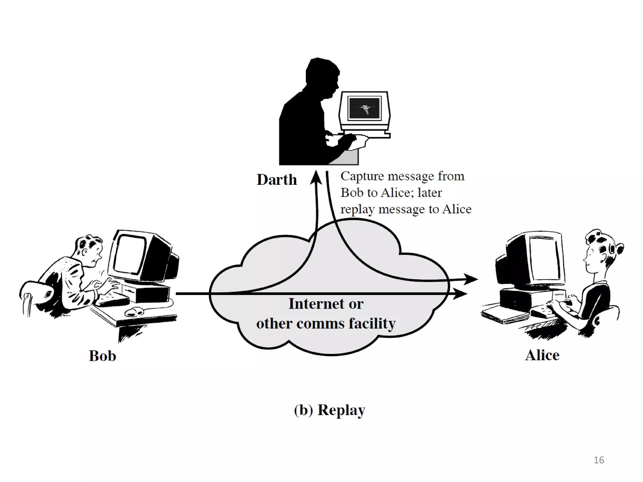 Introduction To Cryptography Part1 Final Ppt
