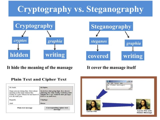 Introduction to cryptography part1-final | PPT