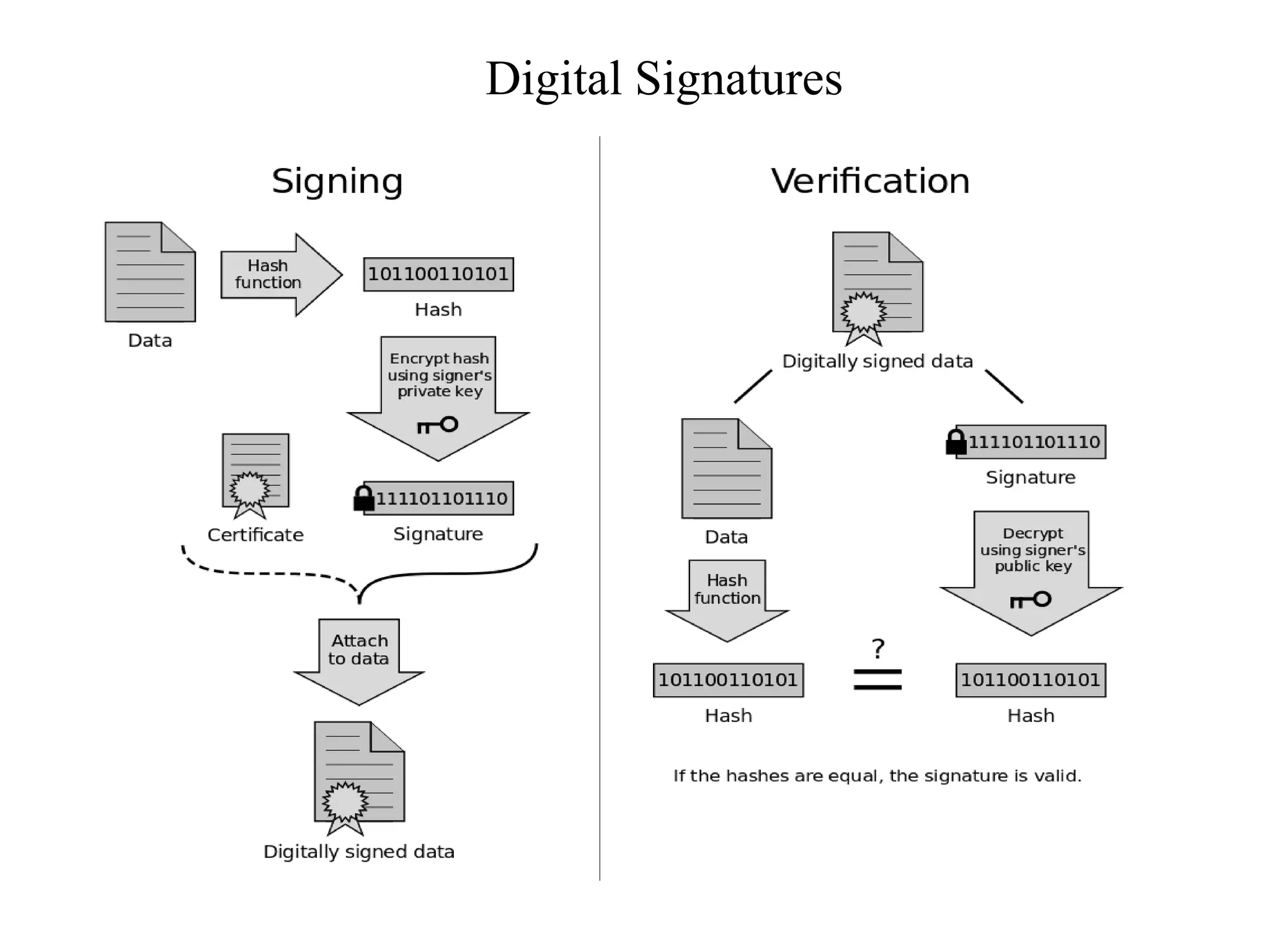 Introduction to cryptography part2-final | PPTX | Computer Networking | Computing
