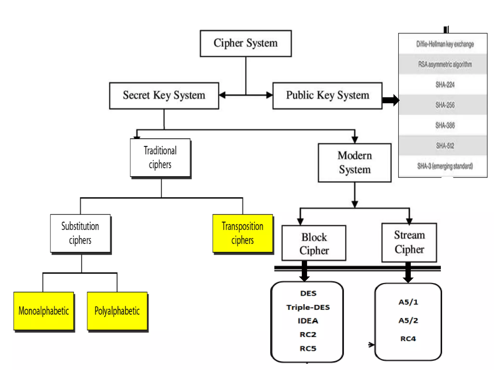 Introduction to cryptography part2-final | PPTX | Computer Networking | Computing