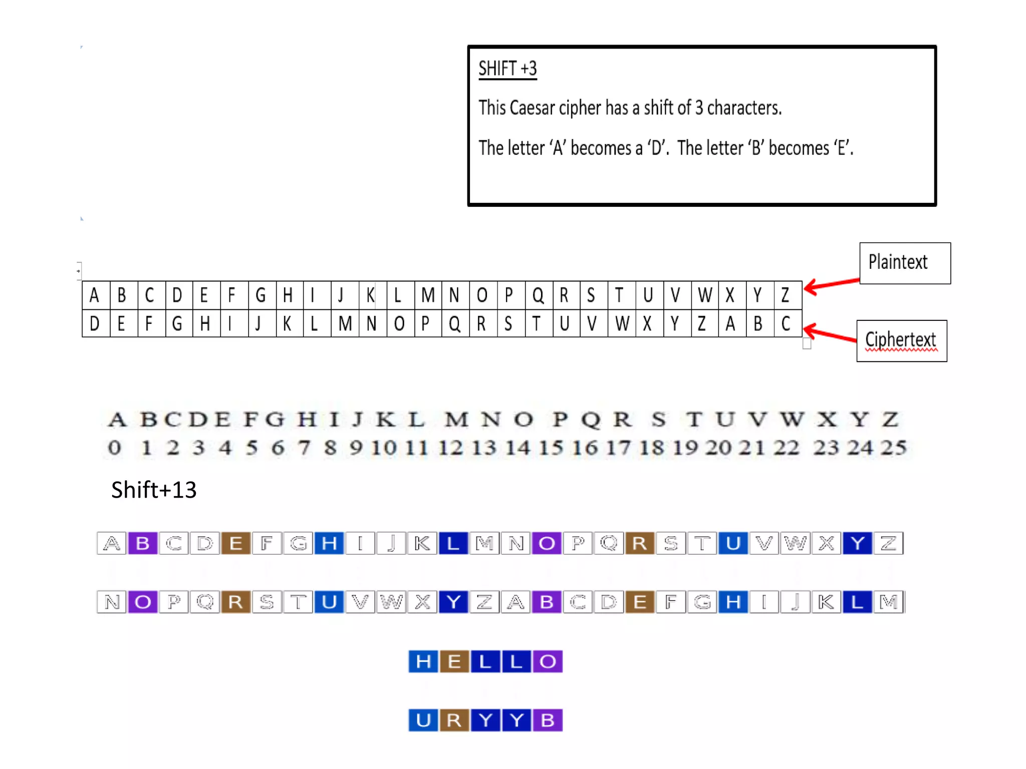Introduction to cryptography part2-final | PPTX | Computer Networking | Computing