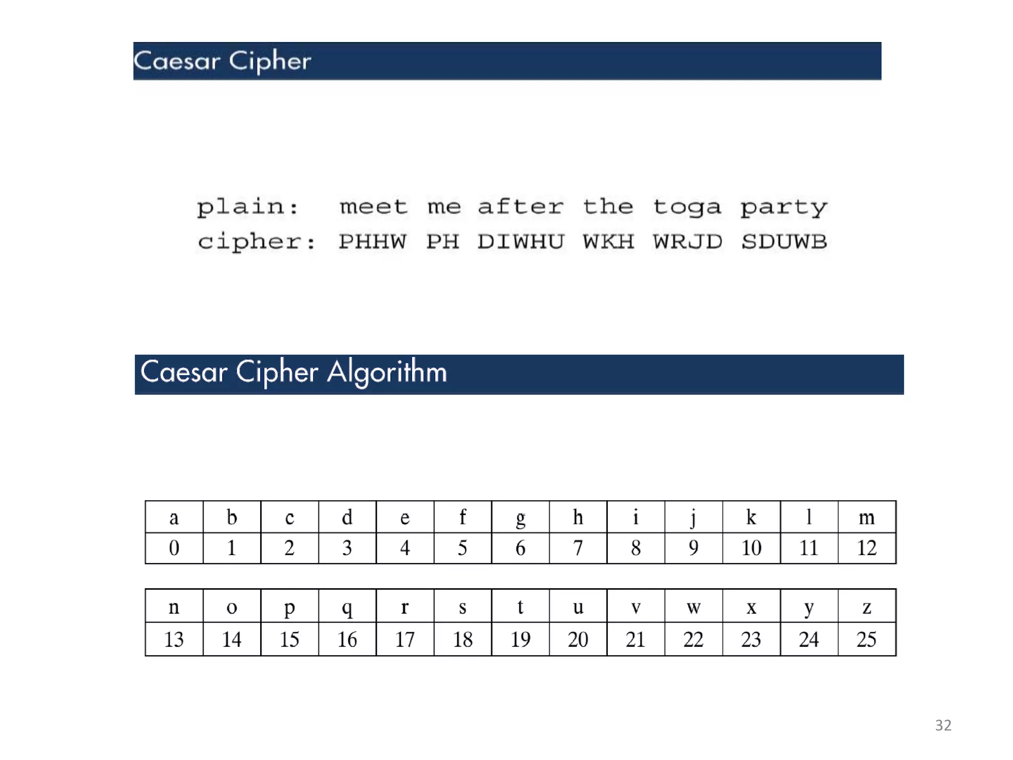 Introduction to cryptography part2-final | PPTX | Computer Networking | Computing