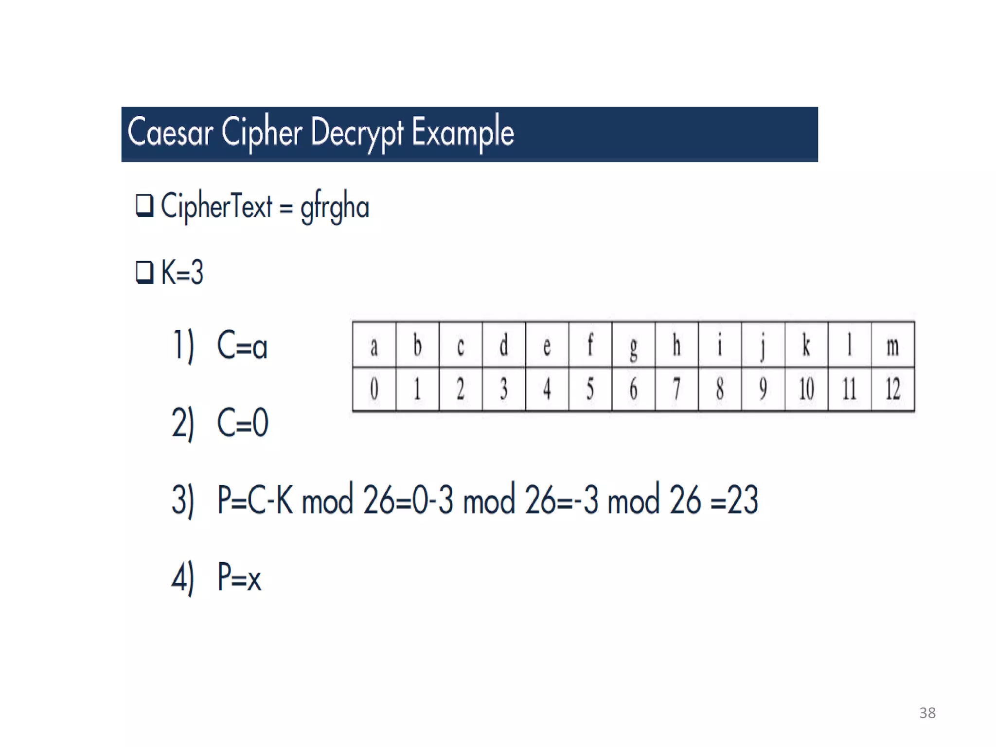 Introduction to cryptography part2-final | PPTX | Computer Networking | Computing