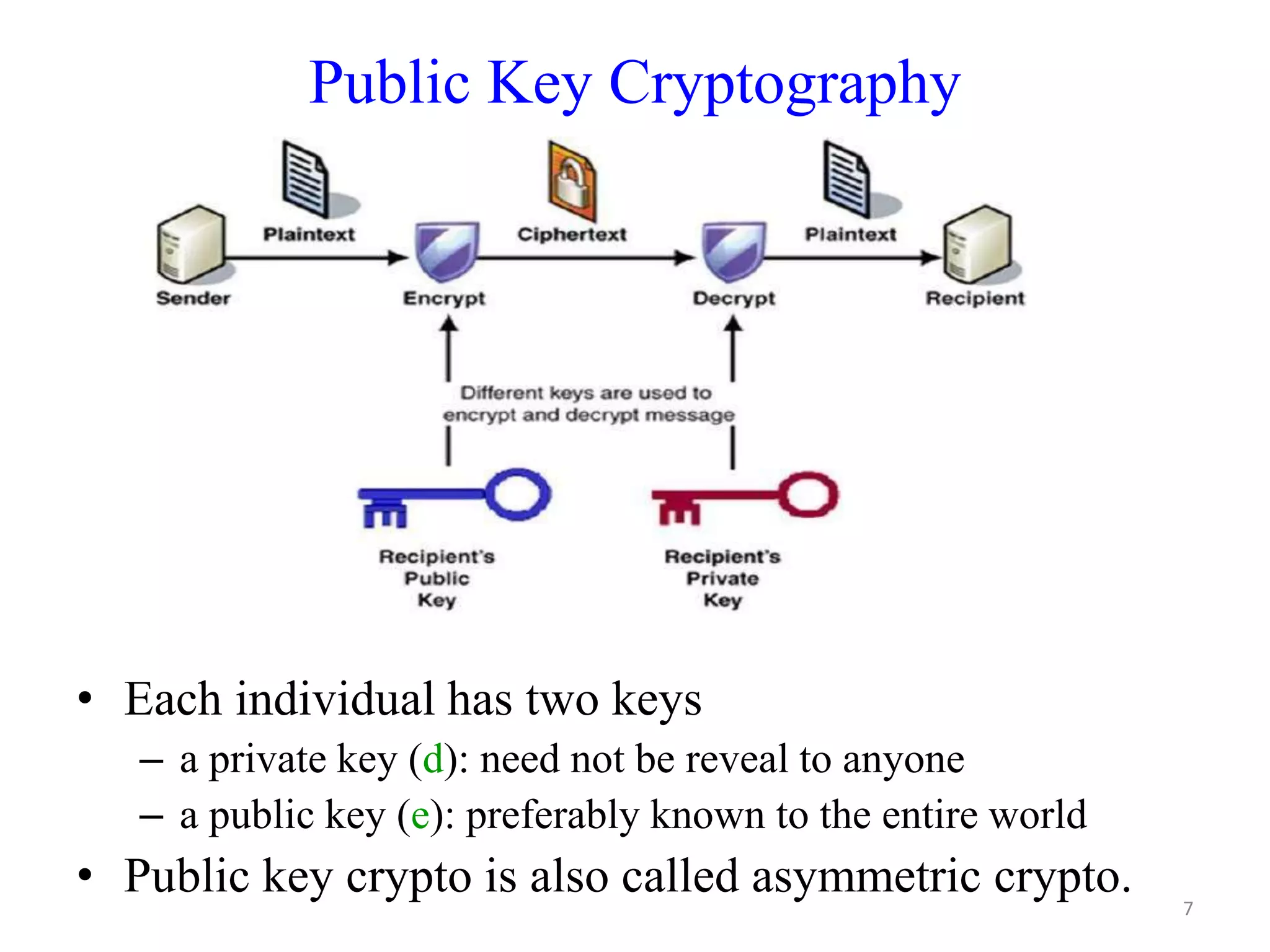 Introduction to cryptography part2-final | PPTX | Computer Networking | Computing