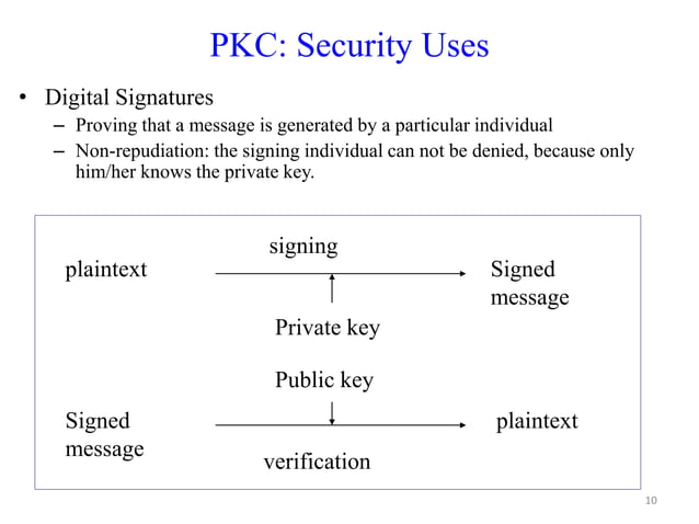 Introduction to cryptography part2-final | PPTX | Computer Networking | Computing