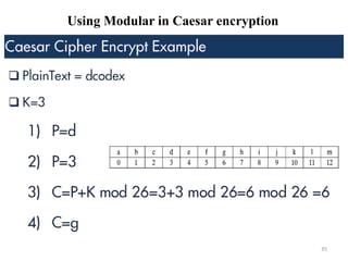 Introduction to cryptography part2-final | PPTX | Computer Networking | Computing