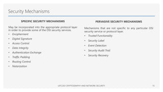 Introduction to Cryptography | PPTX