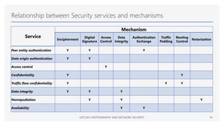 Introduction to Cryptography | PPTX