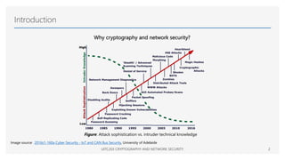 Introduction to Cryptography | PPTX