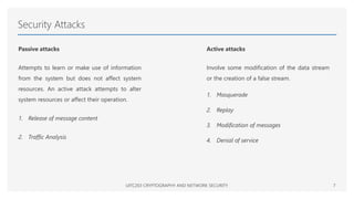 Introduction to Cryptography | PPTX