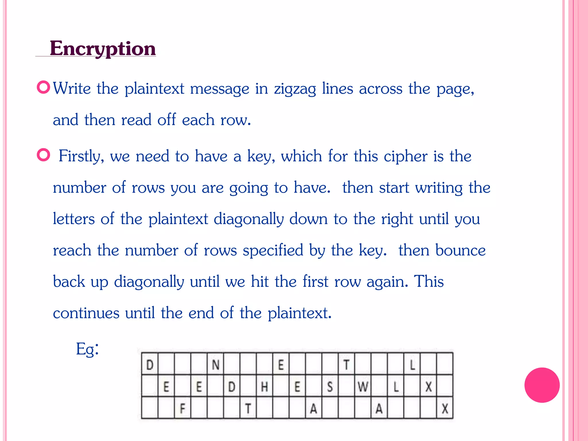 Introduction to cryptography and types of ciphers | PPTX