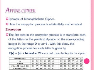 Introduction to cryptography and types of ciphers | PPTX