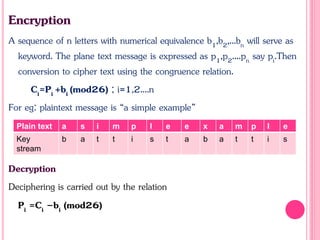 Introduction to cryptography and types of ciphers | PPTX | Programming ...