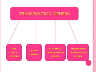 Introduction to cryptography and types of ciphers | PPTX