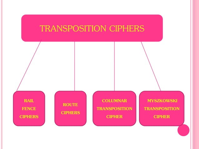 Introduction to cryptography and types of ciphers | PPTX | Programming Languages | Computing