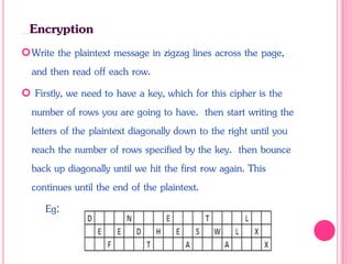 Introduction to cryptography and types of ciphers | PPTX
