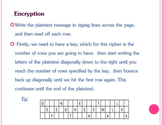 Introduction to cryptography and types of ciphers | PPTX | Programming ...