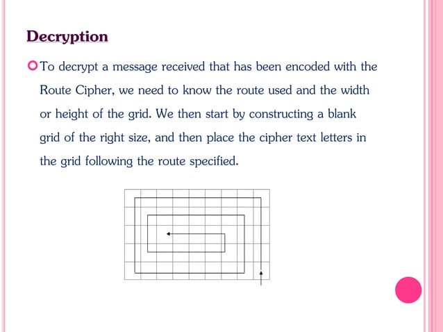 Introduction to cryptography and types of ciphers | PPTX | Programming ...