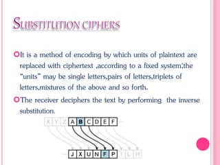 Introduction to cryptography and types of ciphers | PPTX