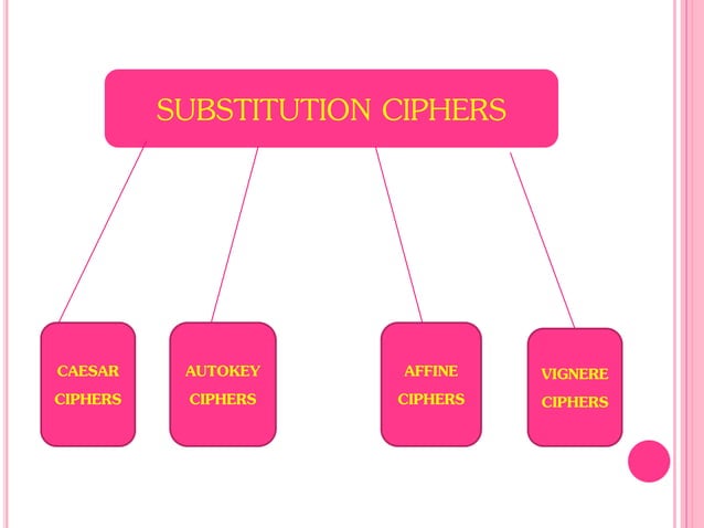 Introduction to cryptography and types of ciphers | PPTX | Programming Languages | Computing