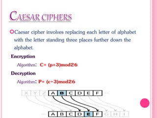 Introduction to cryptography and types of ciphers | PPTX