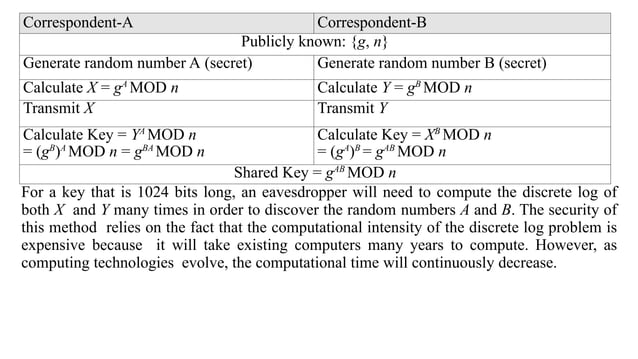 Introduction to Cryptography CYB 303.pptx
