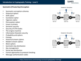 Introduction to Cryptography Training – Level 1 | PPTX