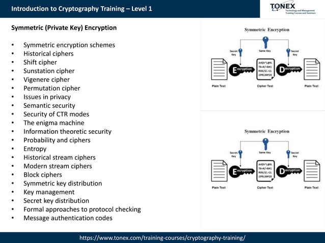 Introduction to Cryptography Training – Level 1 | PPTX