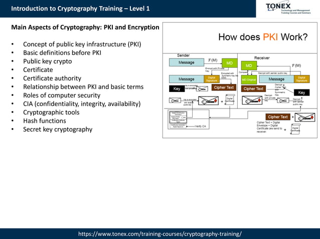 Introduction to Cryptography Training – Level 1 | PPTX