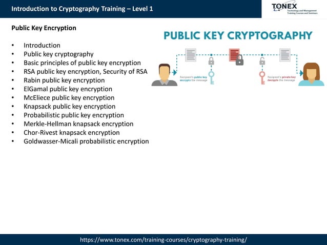 Introduction to Cryptography Training – Level 1 | PPTX