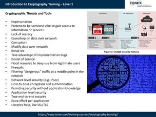 Introduction to Cryptography Training – Level 1 | PPTX