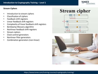 Introduction to Cryptography Training – Level 1 | PPTX