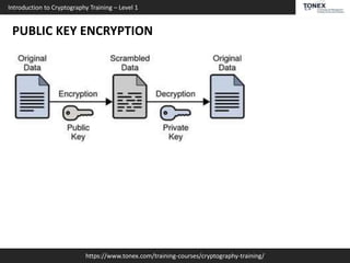Cryptography Training Level 1 : Tonex Training | PPTX