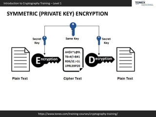 Cryptography Training Level 1 : Tonex Training | PPT
