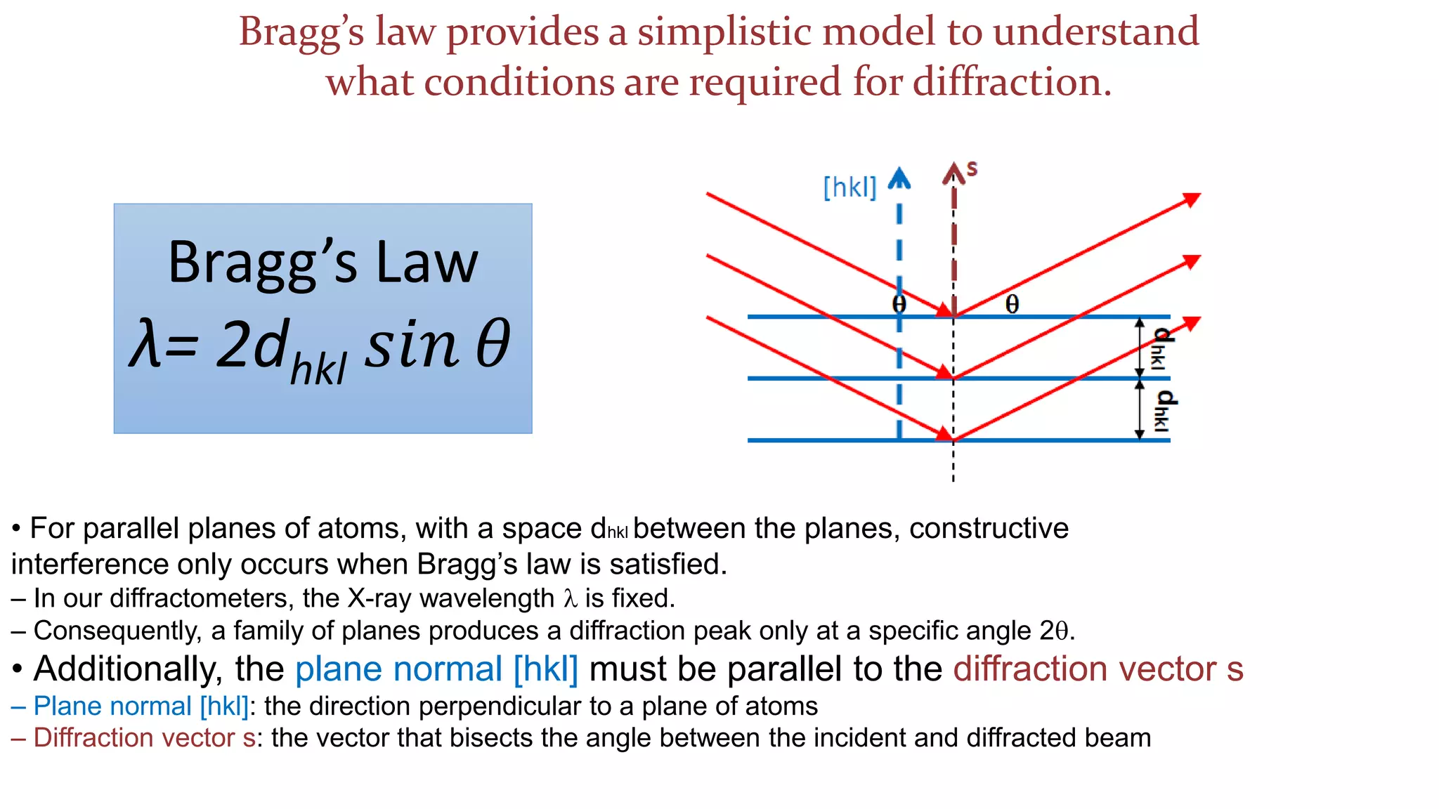 Introduction to crystallography and x ray diffraction theory | PPTX