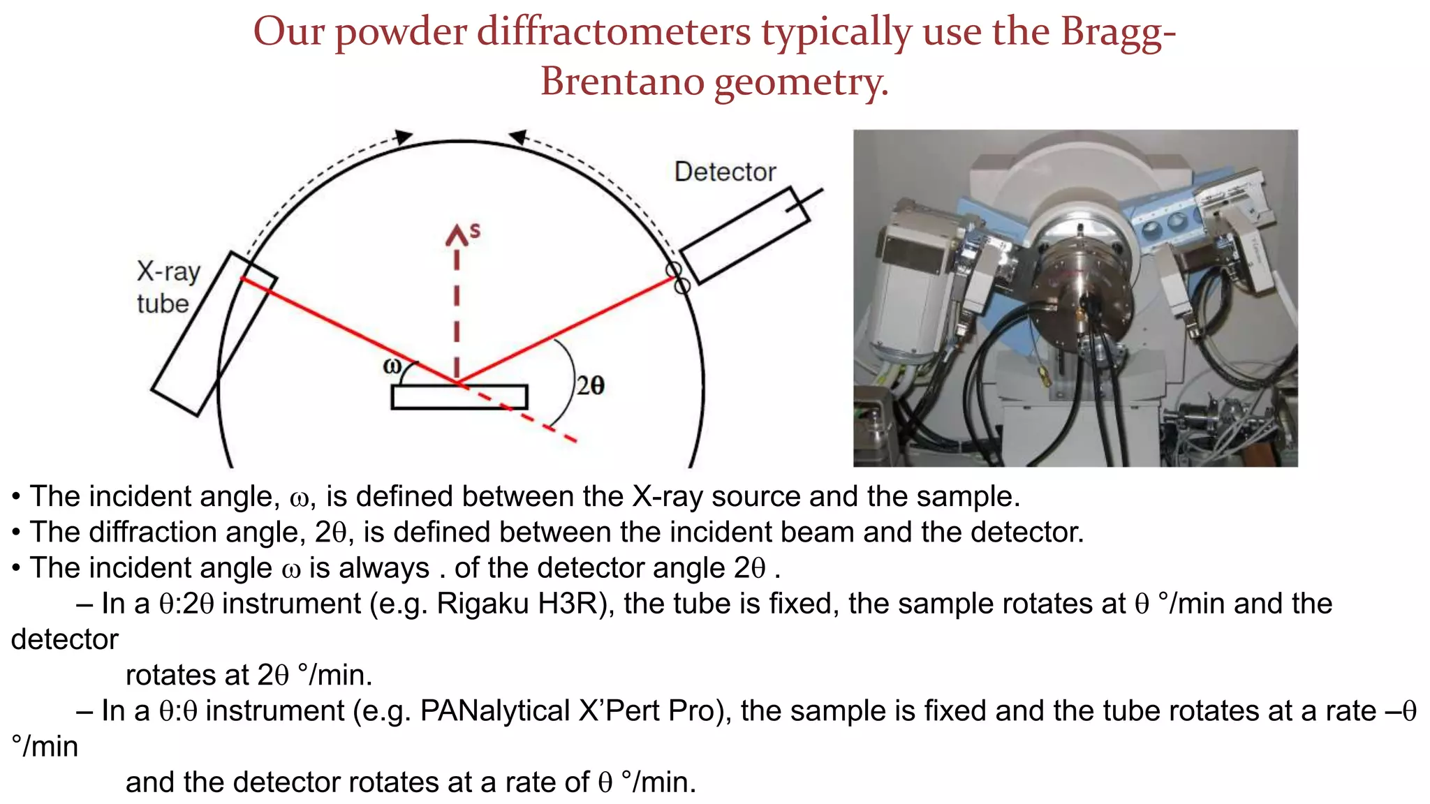 Introduction to crystallography and x ray diffraction theory | PPTX