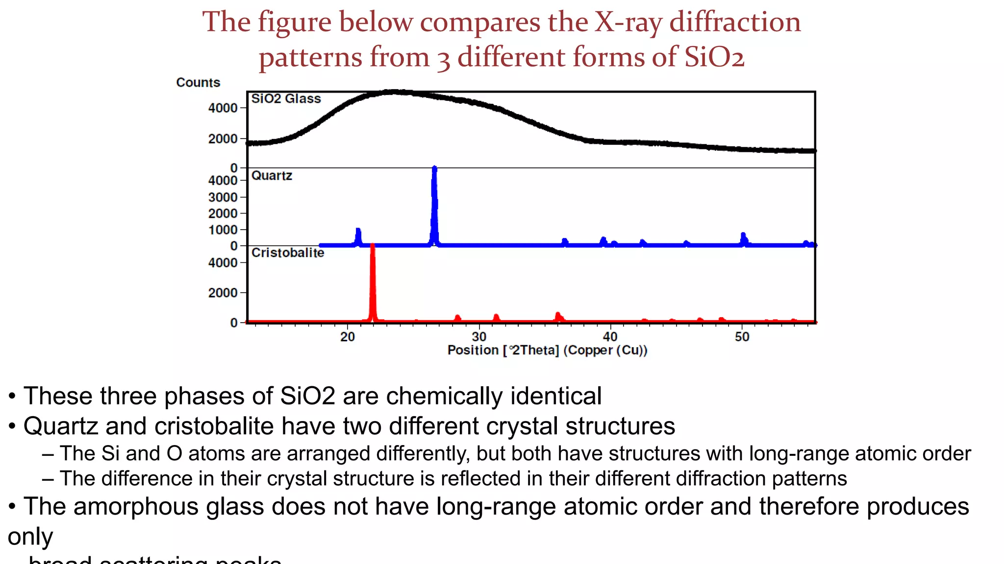 Introduction to crystallography and x ray diffraction theory | PPTX