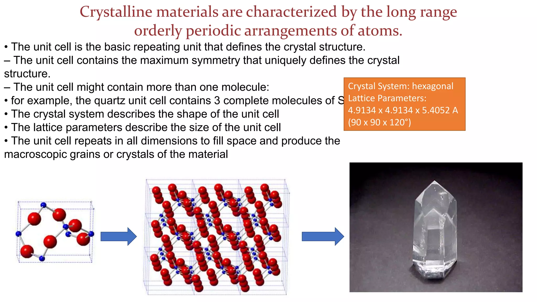 Introduction to crystallography and x ray diffraction theory | PPTX