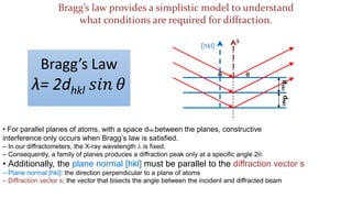 Introduction to crystallography and x ray diffraction theory | PPT