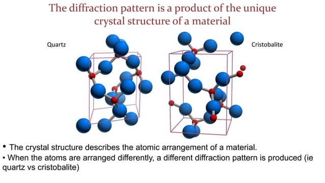 Introduction to crystallography and x ray diffraction theory | PPTX