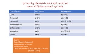 Introduction to crystallography and x ray diffraction theory | PPT