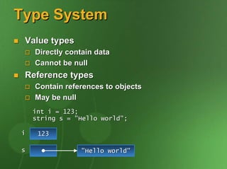 Introduction To Csharp | PPT