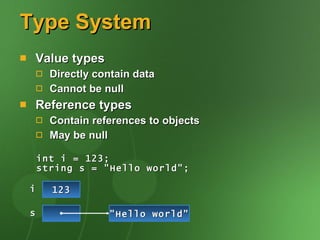 Introduction to csharp | PPT