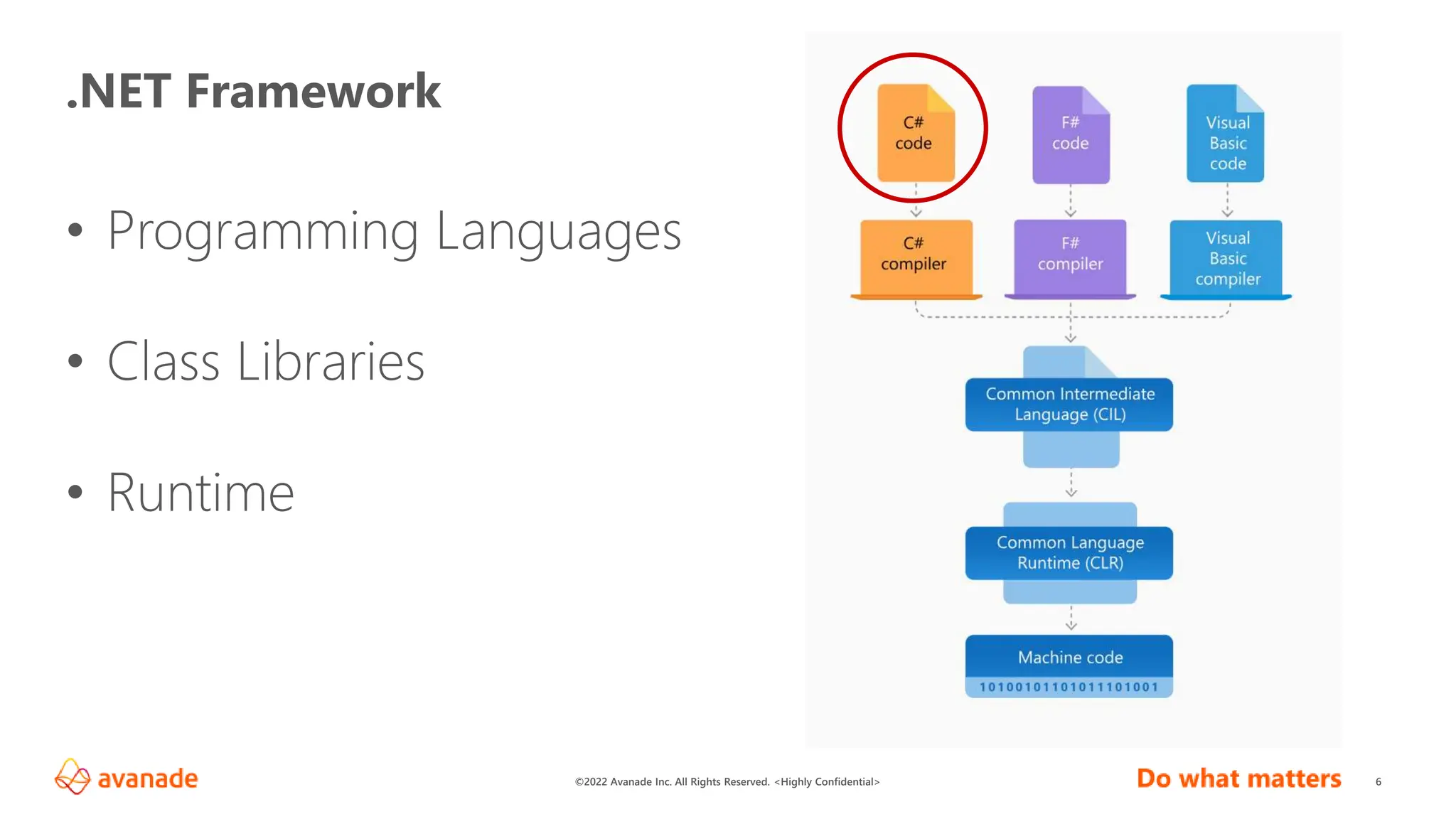 Introduction to C# | PPTX