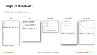 Introduction to C# | PPTX | Programming Languages | Computing