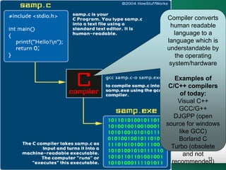 Introduction to C Language (By: Shujaat Abbas) | PPT