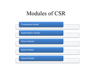 Introduction to CSR.pdf