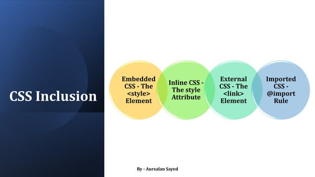 Introduction to CSS | PPT