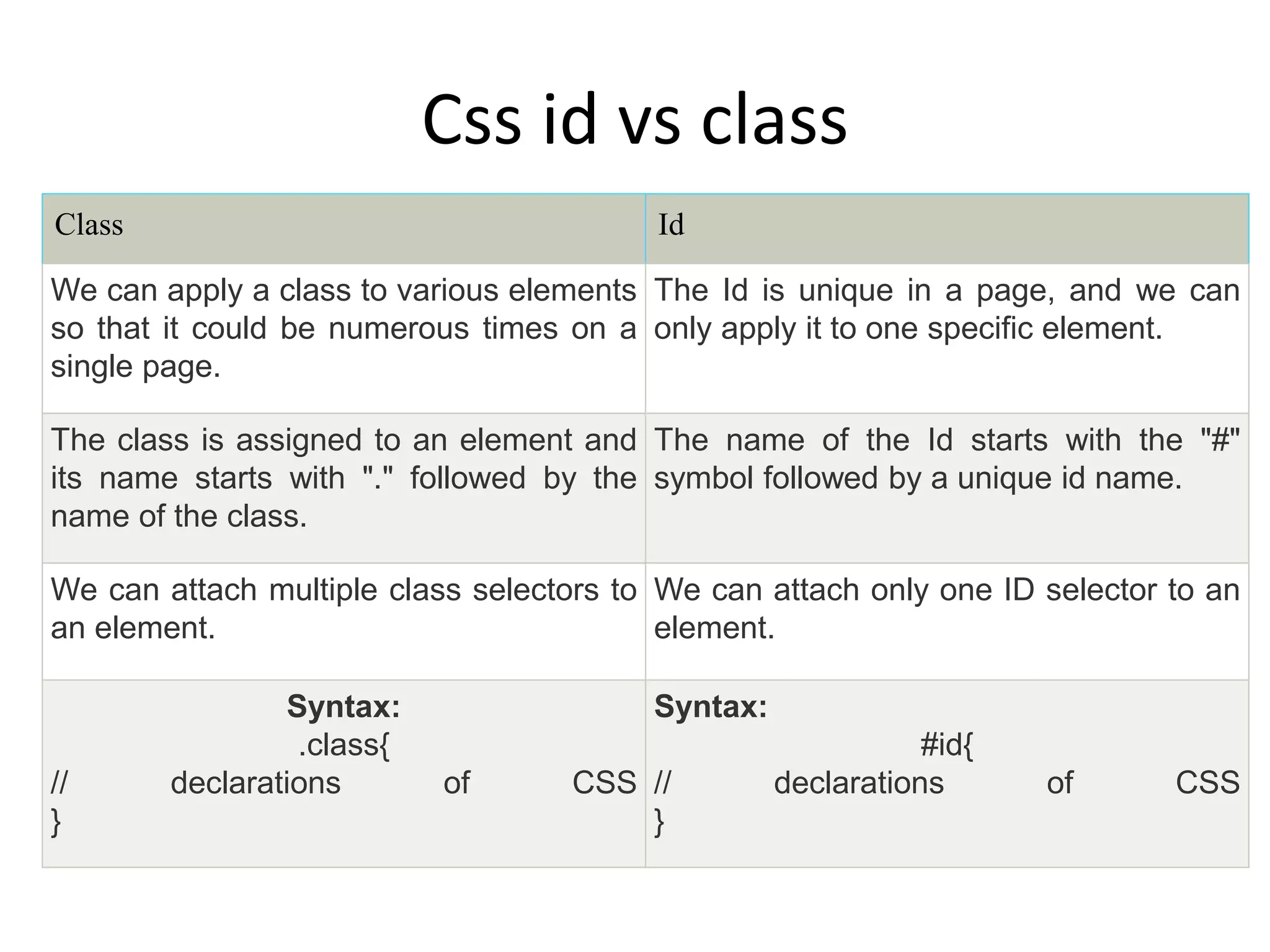 Introduction to CSS.pptx | Web Design and HTML | Internet